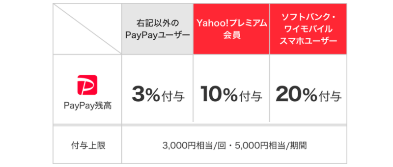 キャンプファイヤーでペイペイボーナス還元！超PAYPAY祭などキャンペーン集 | 地方創生支援サイト まいふるさと.com